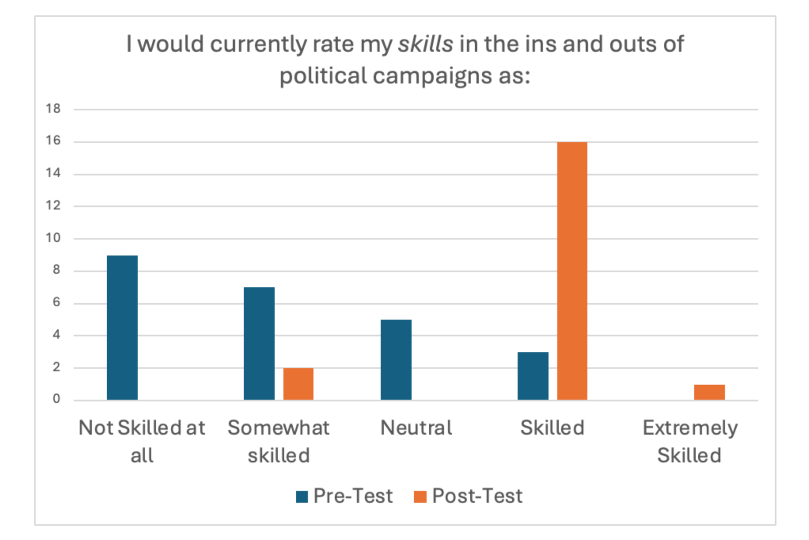 Skills for Winning Campaigns and Elections | Patman Center for Civic ...
